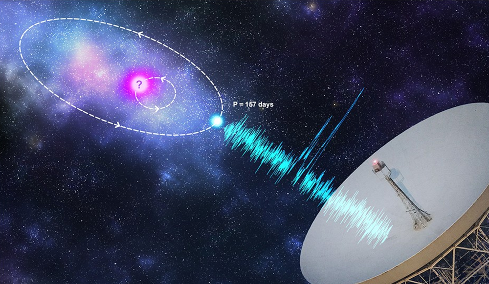 Astronomers trying to decipher a mysterious, deep space FRB signal | by ...