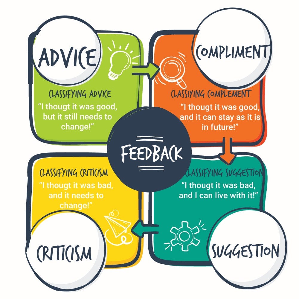 The Feedback Matrix: How to Deal with Criticisms & Compliments | by ...