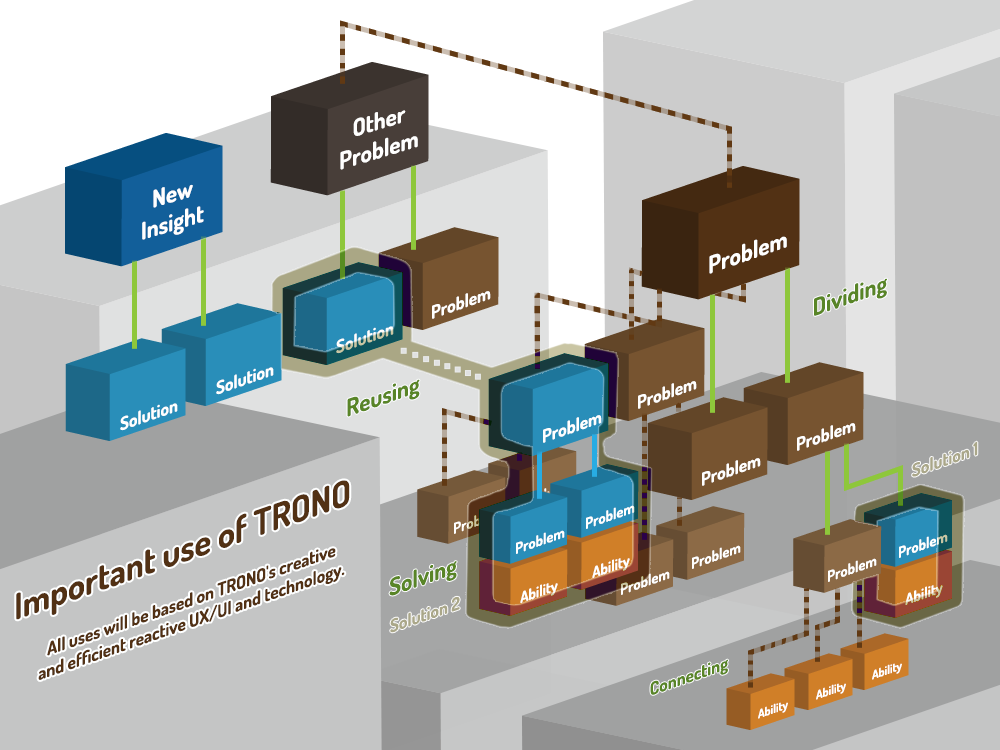 Important Use of TRONO in TRONO Platform | by TRONO | Medium