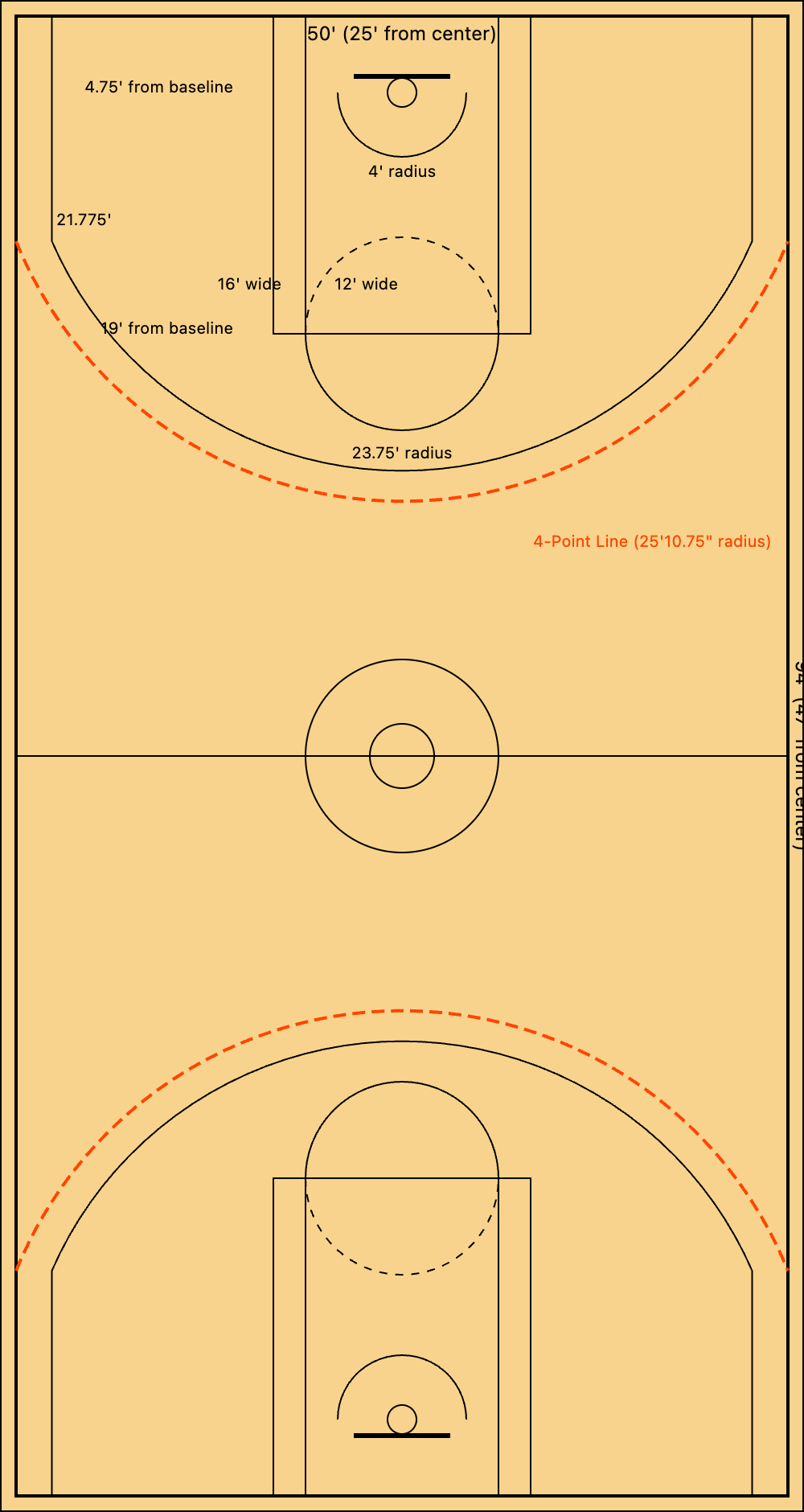 Building an NBA Court Visualisation with AI: A Technical Journey | by ...