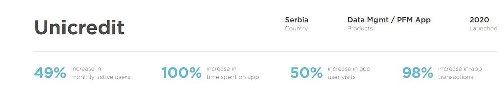 Meniga & UniCredit Launch Smart Banking App in Bosnia