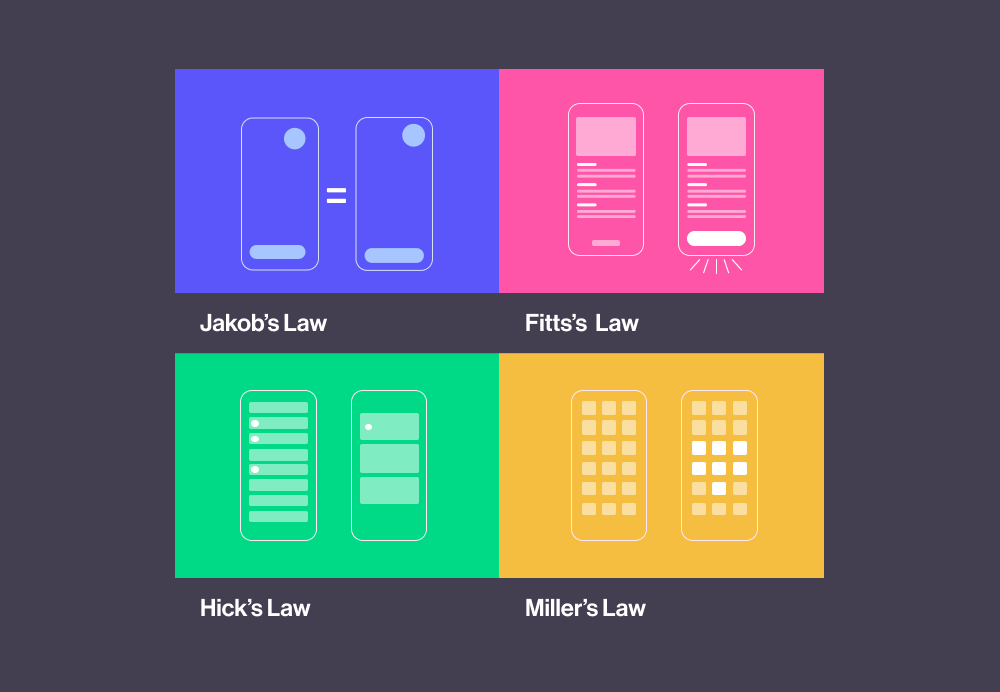 Laws of UI/UX Design. The laws of UX are the principles and… | by A Saidutt | Medium
