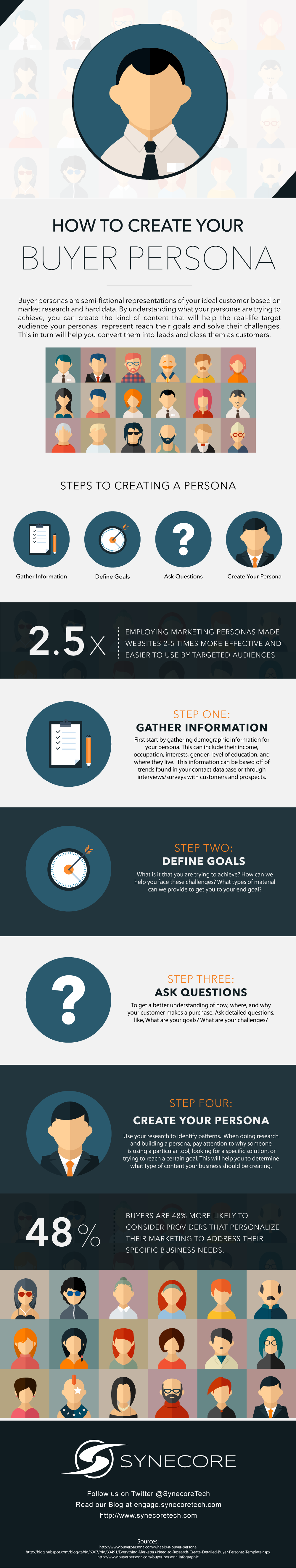 [INFOGRAPHIC] How to Create Your Buyer Persona | by Jordan Atkinson ...
