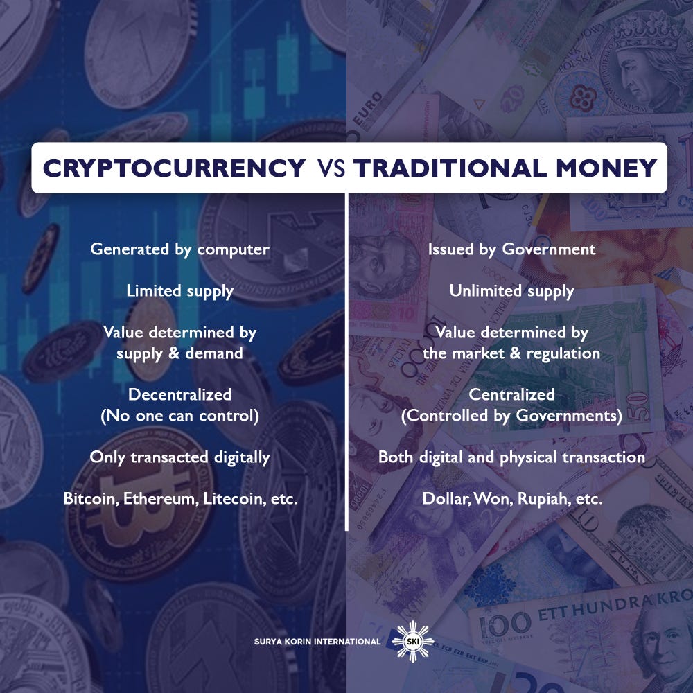 Cryptocurrency VS Traditional Money | by Surya Korin International | Medium
