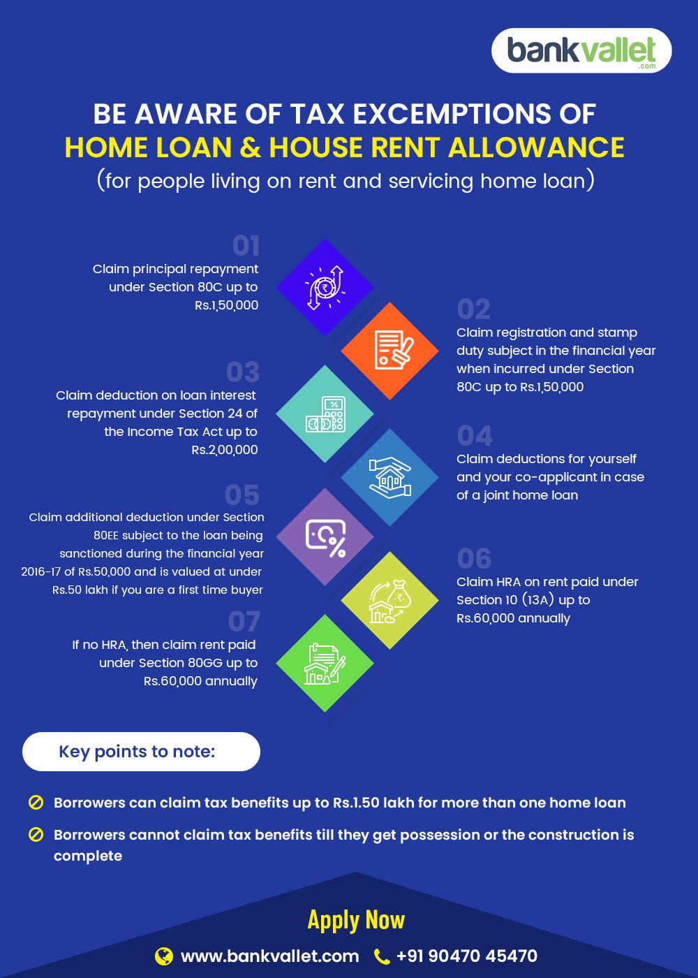 home-loan-in-tamil-nadu-home-loan-in-tamil-nadu-by-bankvallet-medium