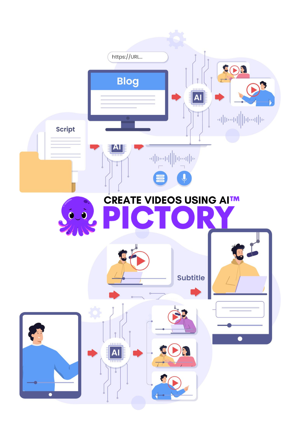 Enhancing Video Production with Pictory AI: Revolutionizing Content Creation | by Carlos | Medium