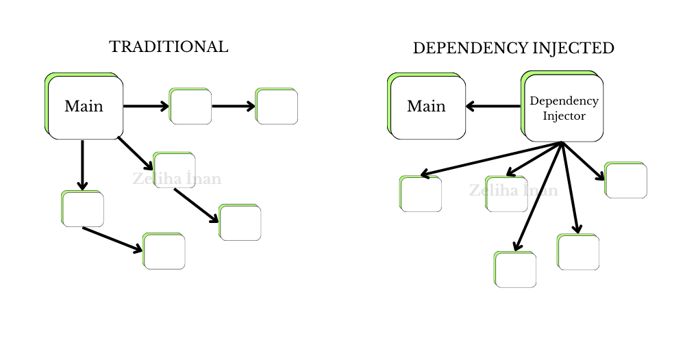 Spring Framework: The Indispensable of the Java World | by Zeliha İnan ...