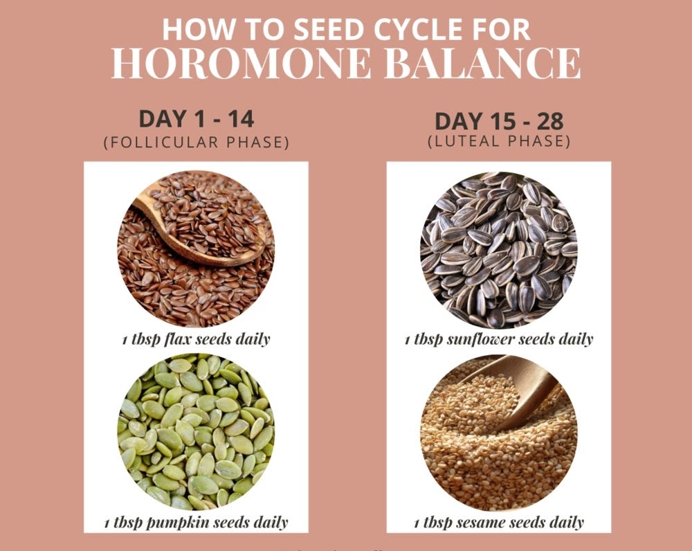 Does A Naturopathic Remedy Like Seed Cycling Balance Hormone By Mini Paliwal Medium