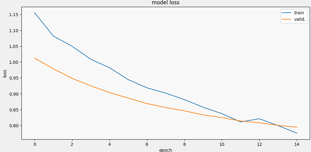 Flower Detection And Recognition Utilizing Convolutional Neural Networks By Daniel Ochoa Medium