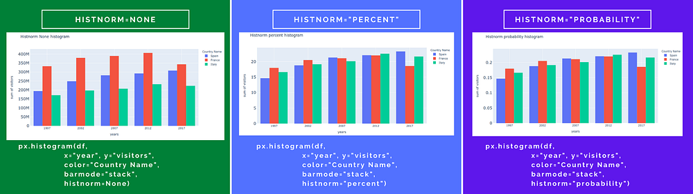 Histograms with Plotly Express: Complete Guide | by Vaclav Dekanovsky | TDS Archive | Medium