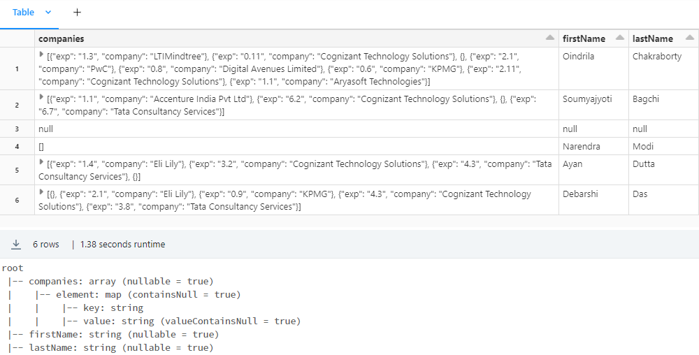 Positional Explode Of Array And Map Columns In Dataframe In Pyspark By Oindrila Chakraborty 2542
