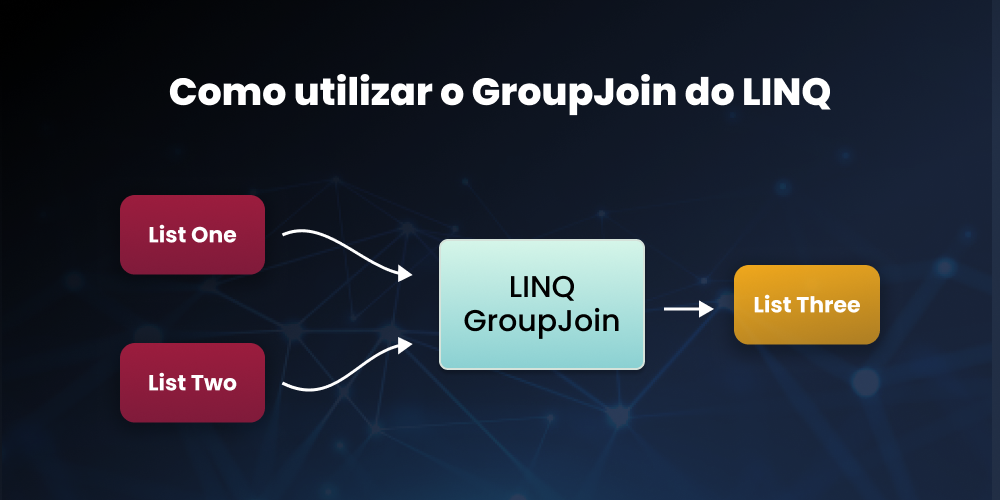 Como utilizar o GroupJoin do LINQ | by Talles Destefani de Souza Valiatti | tallesvaliatti.com