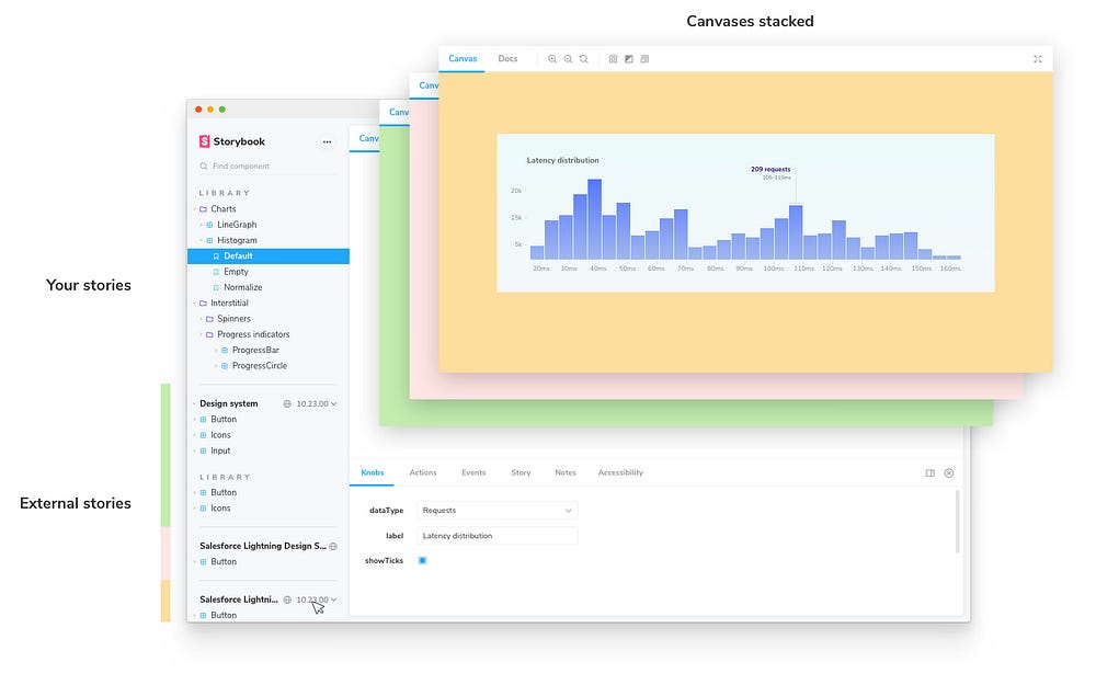 Storybook Composition. Combine multiple Storybooks into one | by ...