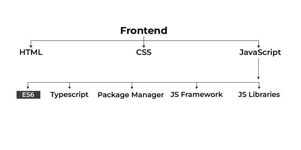 Level Up Your Javascript A Step By Step Guide To Ecmascript 2016 By