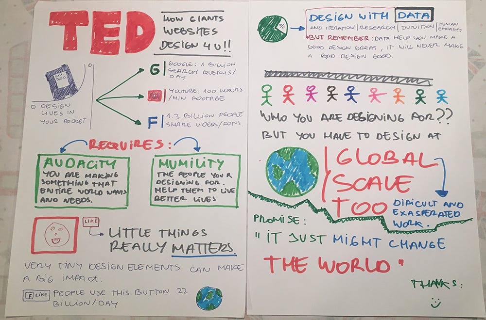Sketching for User Experience Design | by Edu Grande | Medium