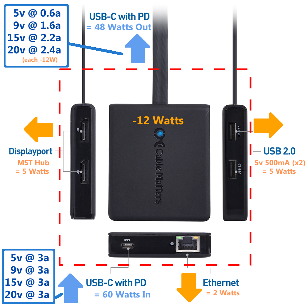 USB-PD™ Power Reserve and You. Part 2: Methods of implementing… | by ...