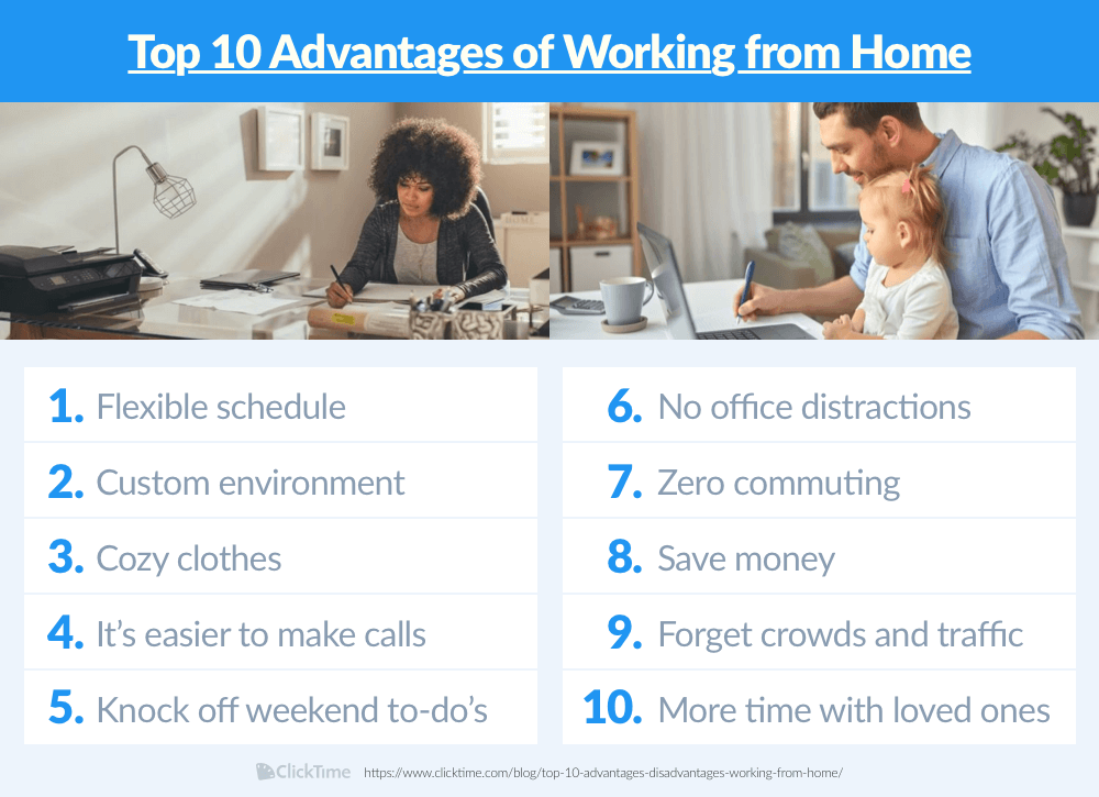 The Effects and Benefits from Working from Home. | by Chase Stingel ...