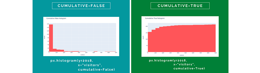 Histograms with Plotly Express: Complete Guide | by Vaclav Dekanovsky | TDS Archive | Medium