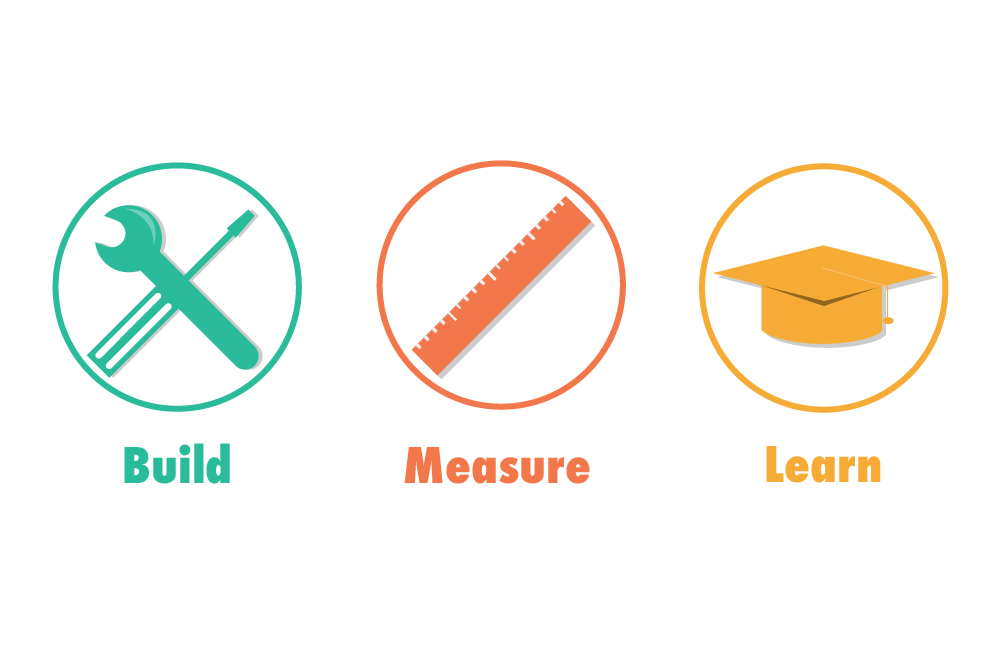 Lean Startup Mentality — How to begin | by Daan | Medium