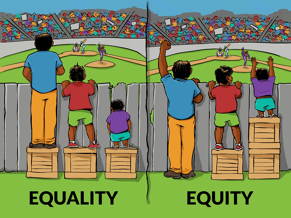 Equality among unequal’s. A classic investigations into how to… | by ...