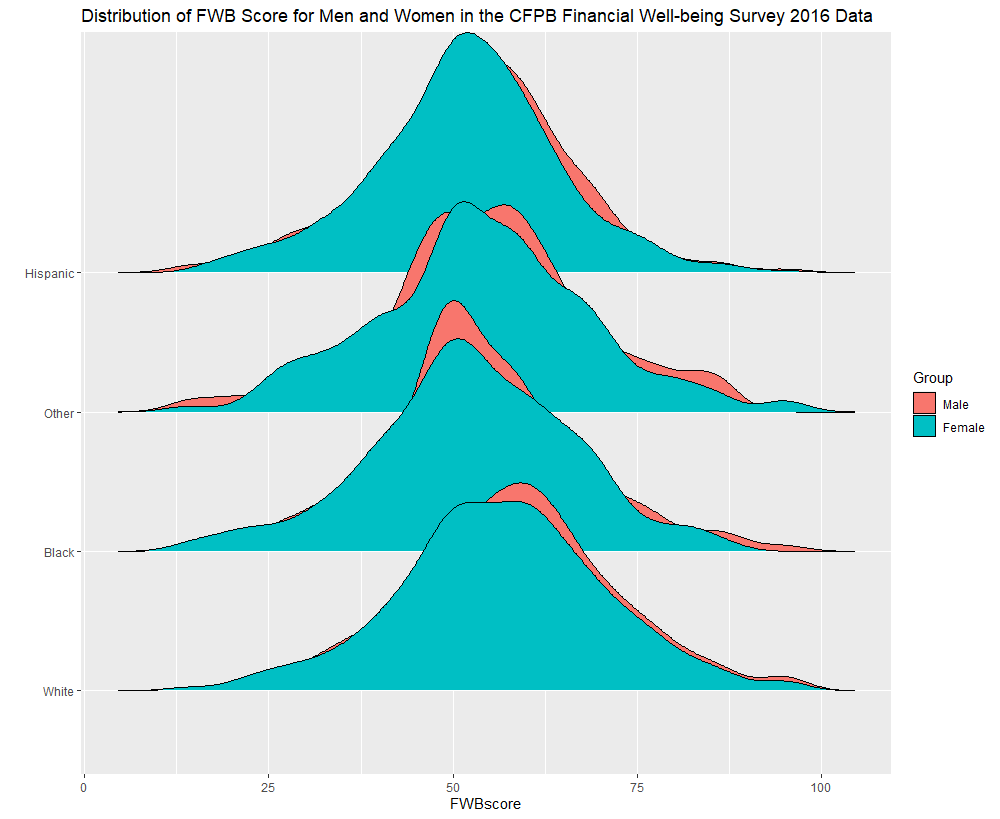 Visualize Continuous Data with ggplot2 in R | by Vivekananda Das | Medium