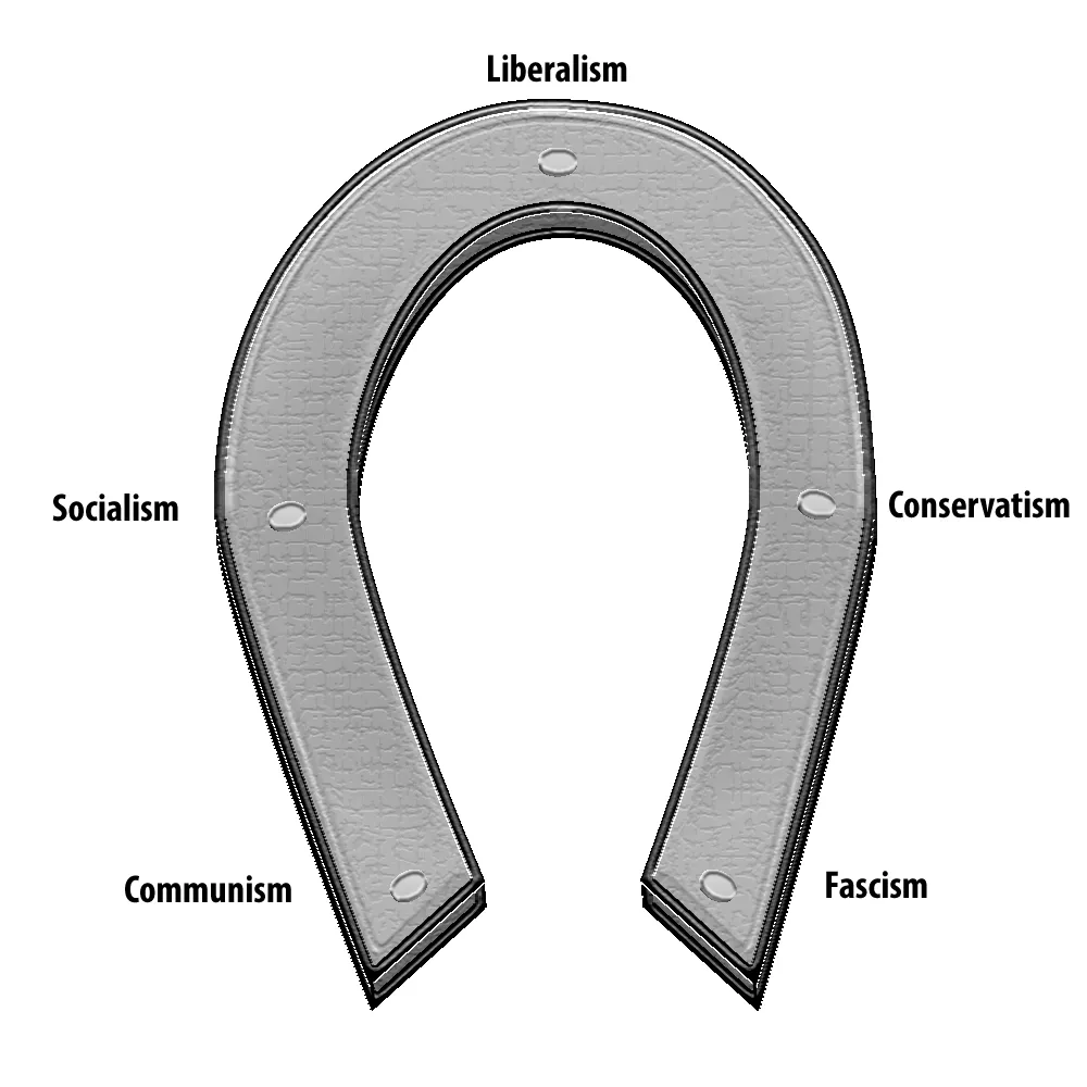 Horseshoe Theory and Unholy Alliances | by Sam Young | An Injustice!