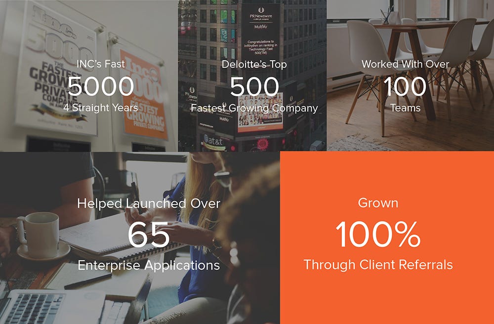 InRhythm Named Fastest Growing Company Four Straight Years in a Row ...