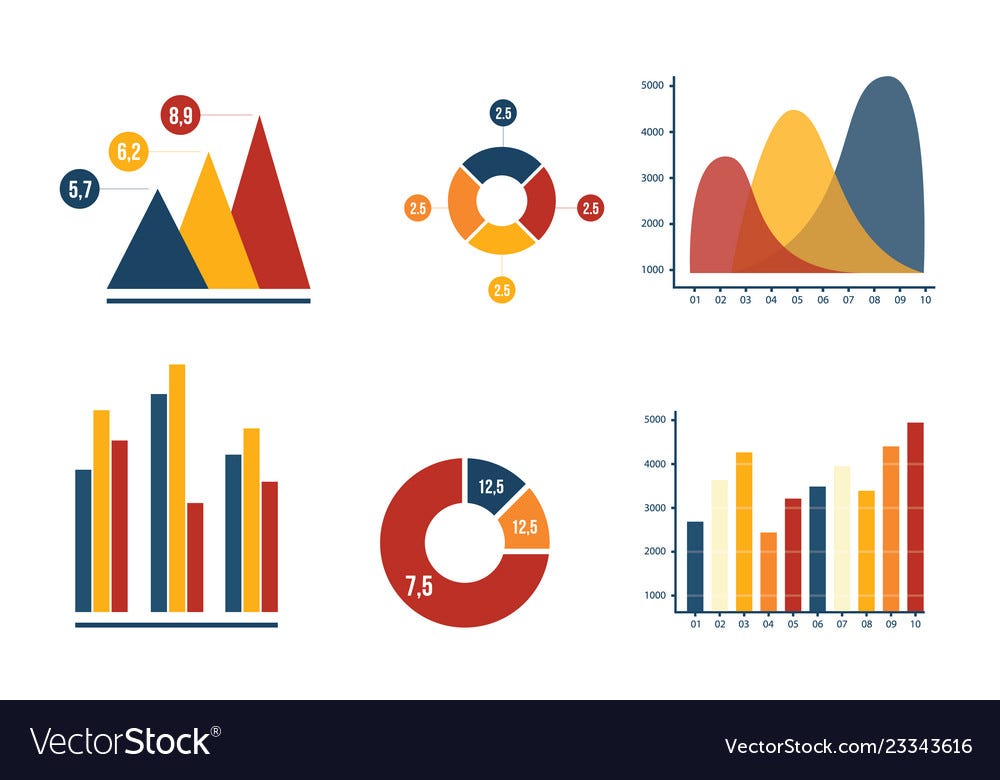 Comparison Charts. What is a chart? | by Tochi Pearl | Medium