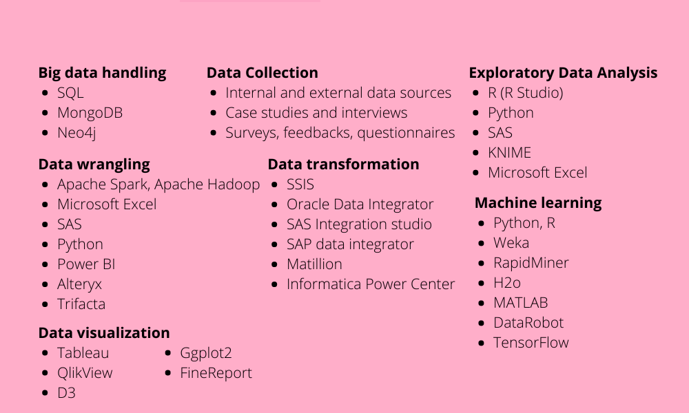 What are the Tools & Library that Are Really Helpful For Machine ...