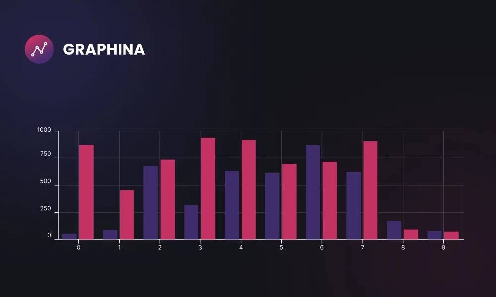 8 Best Data Visualization Plugins Every Digital Marketer Needs To Know ...