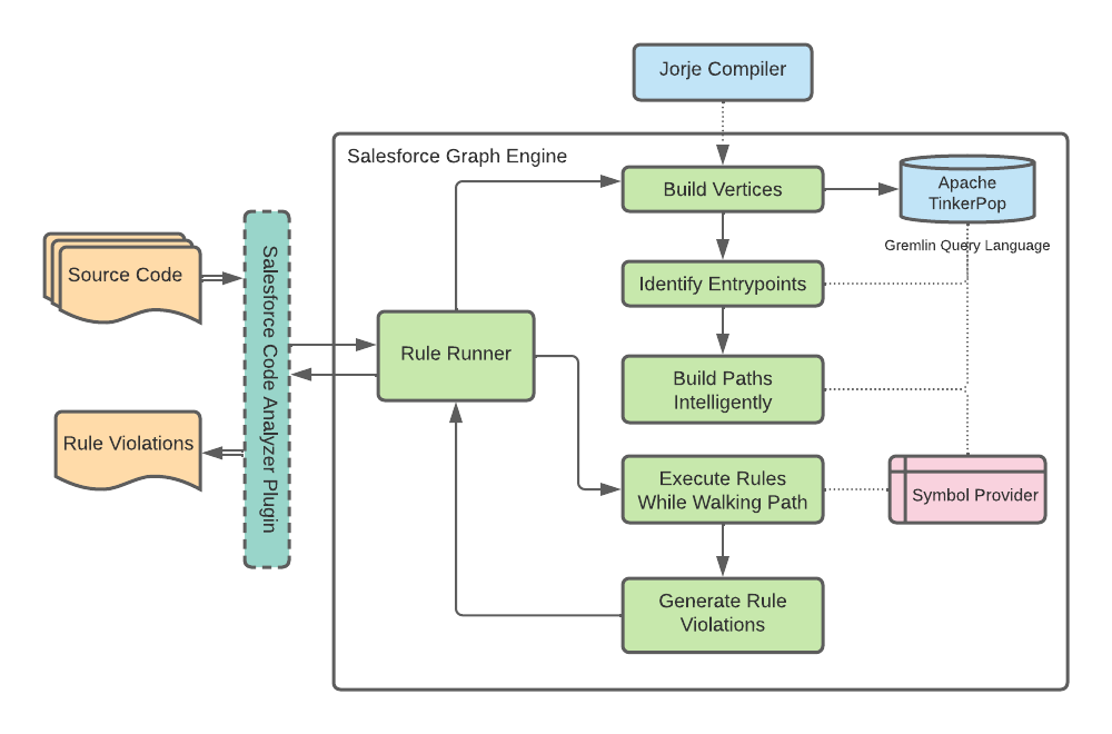 Improve Apex Code Quality Using SFDX Scanner | by Justin Wills | Medium