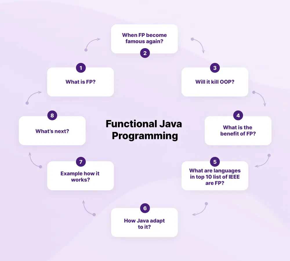 Deep Dive into Functional Programming: Enhancing Code Efficiency and ... Deep Dive into Functional Programming: Enhancing Code Efficiency and ...