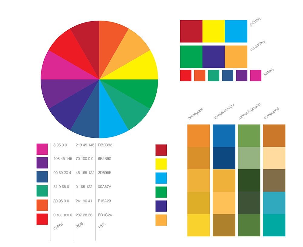 Color Wheel, Digital Codes - Katherine Hadar - Medium