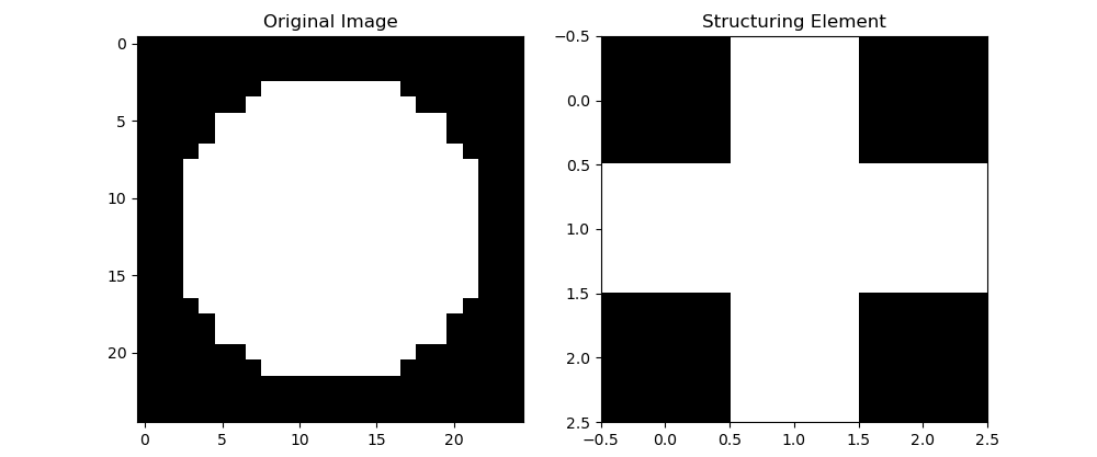 A Comprehensive Guide to Morphological Operations in Image Processing | by Gab Alenton | Medium