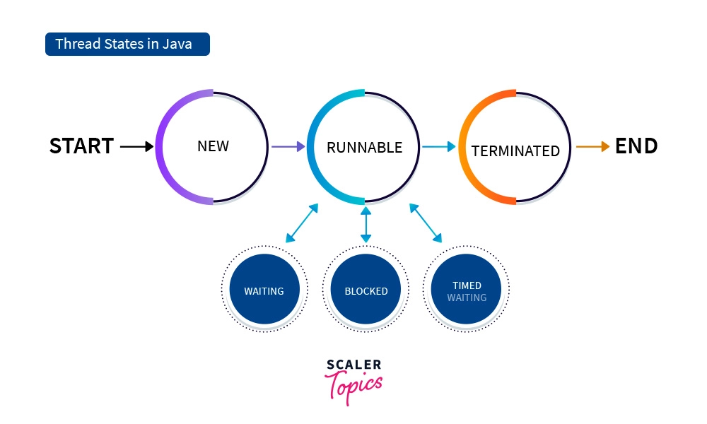 Prompt101: Learning multi-threading | by Vipul Agarwal | Nov, 2024 | Medium