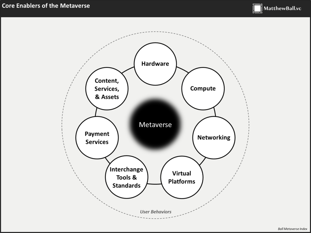 Summary : Metaverse. What is Metaverse | by Nat Natthanich | Special ...
