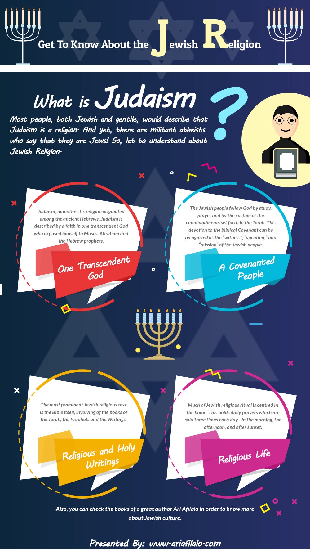 Get To Know About the Jewish Religion | by Ari Afilalo | Medium