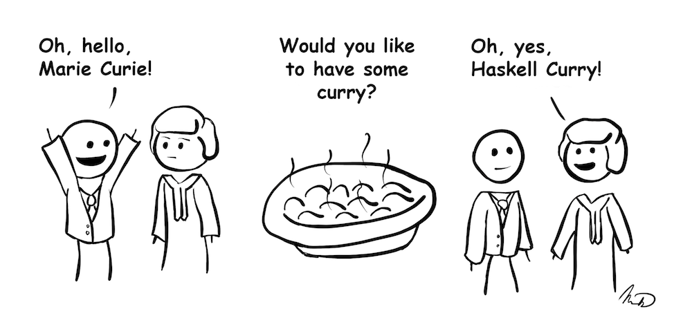 Javascript Es6 Curry Functions With Practical Examples By Martin Novak Frontend Weekly Medium 3663