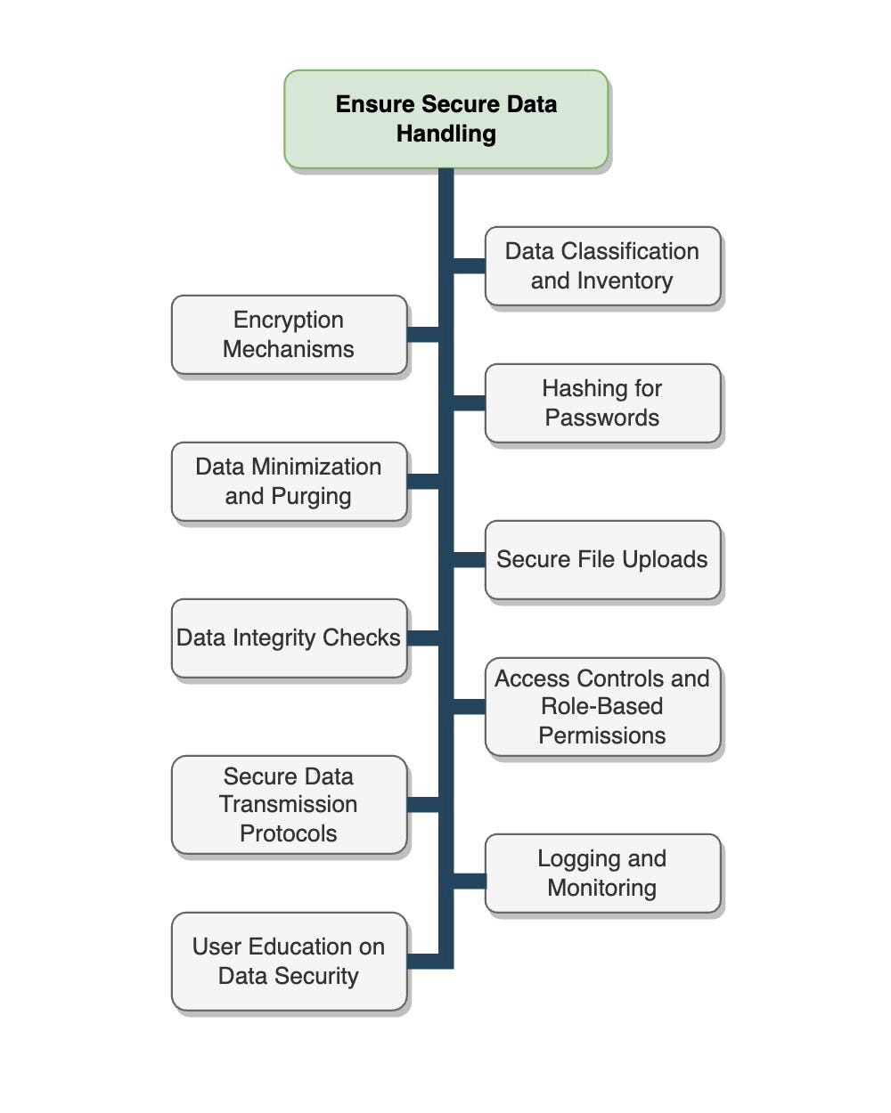 Key Steps to Assess and Enhance Software Security [Part 3]: Ensure ...