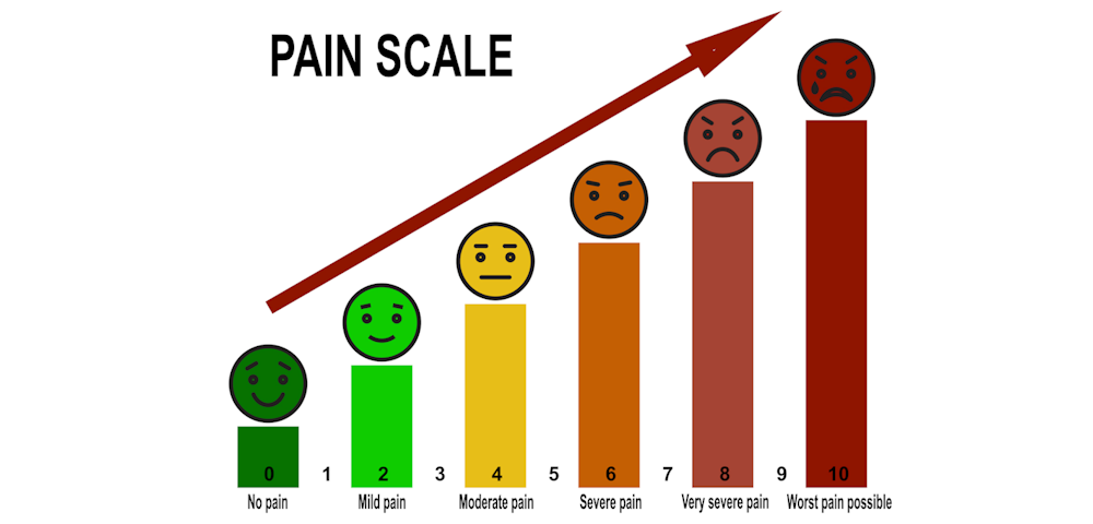 Pain Can’t Be Measured on a Scale of 1–10 | by Teresa Beeman | Medium