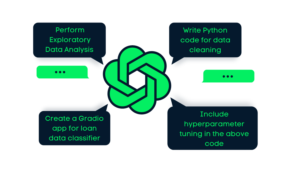 “Unleashing the Power of ChatGPT for Efficient Data Science Workflows ...