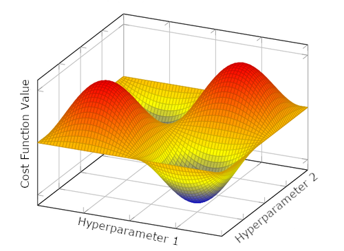 Evaluating PySpark Machine Learning Model | Hyperparameter Tuning