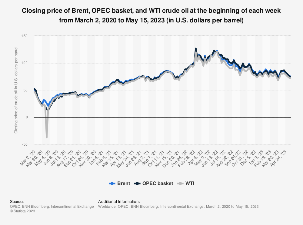 The OPEC board game. The Organisation of Petroleum Exporting… | by SBM ...