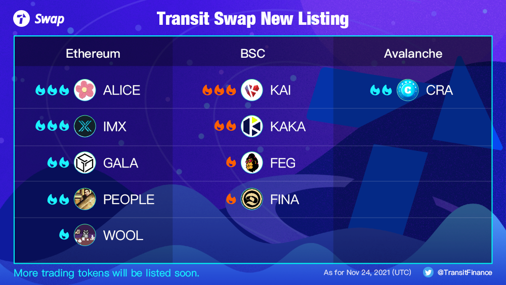 Transit Swap New Listing-2021/11/24(UTC) - Transit Finance - Medium