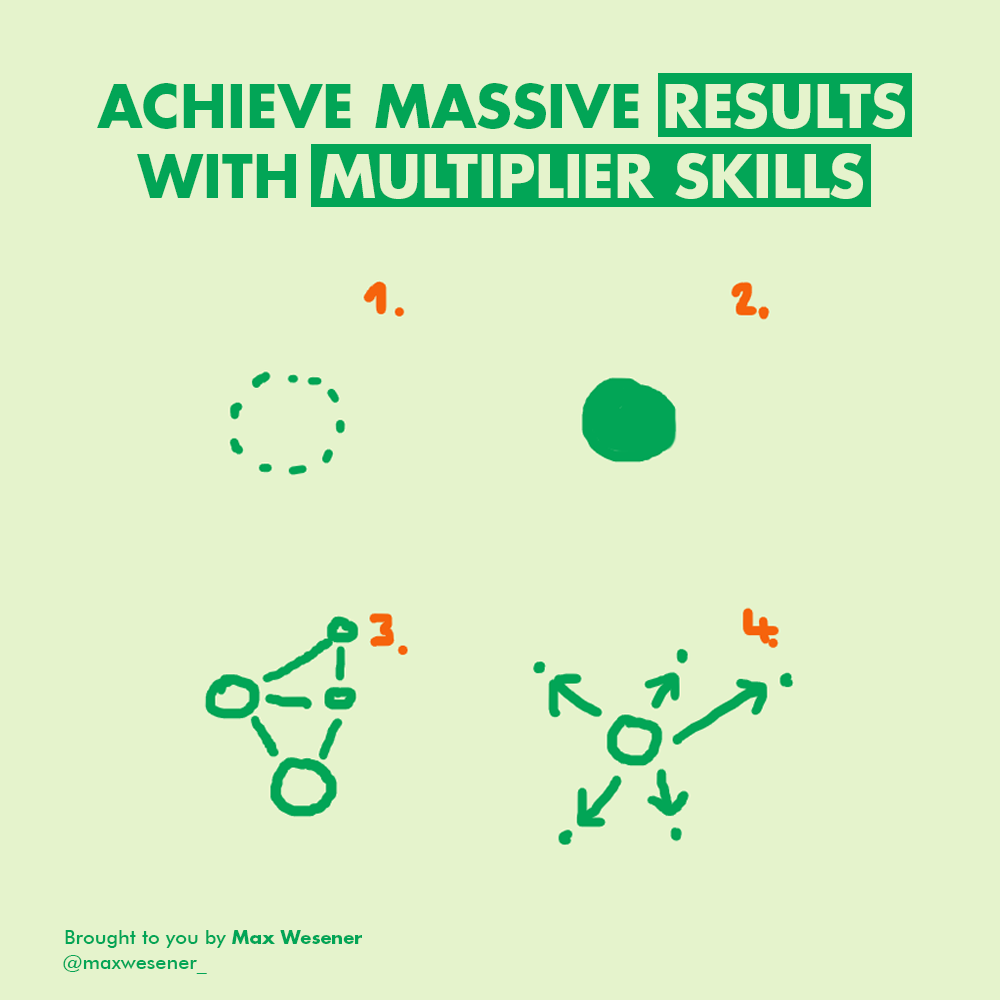 Achieve Massive Results With Multiplier Skills | by Max Wesener | Medium