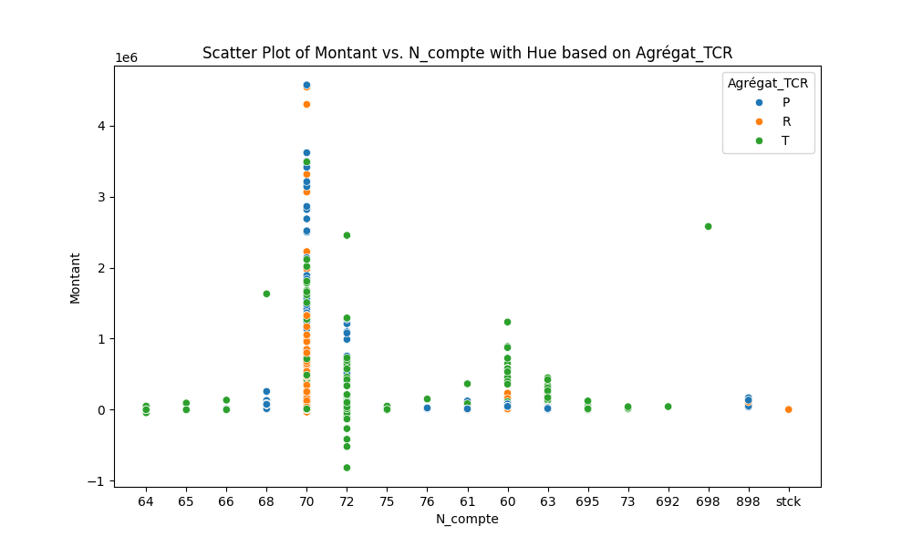 Unlocking Financial Insights: A Comprehensive Guide to Data Cleaning ...