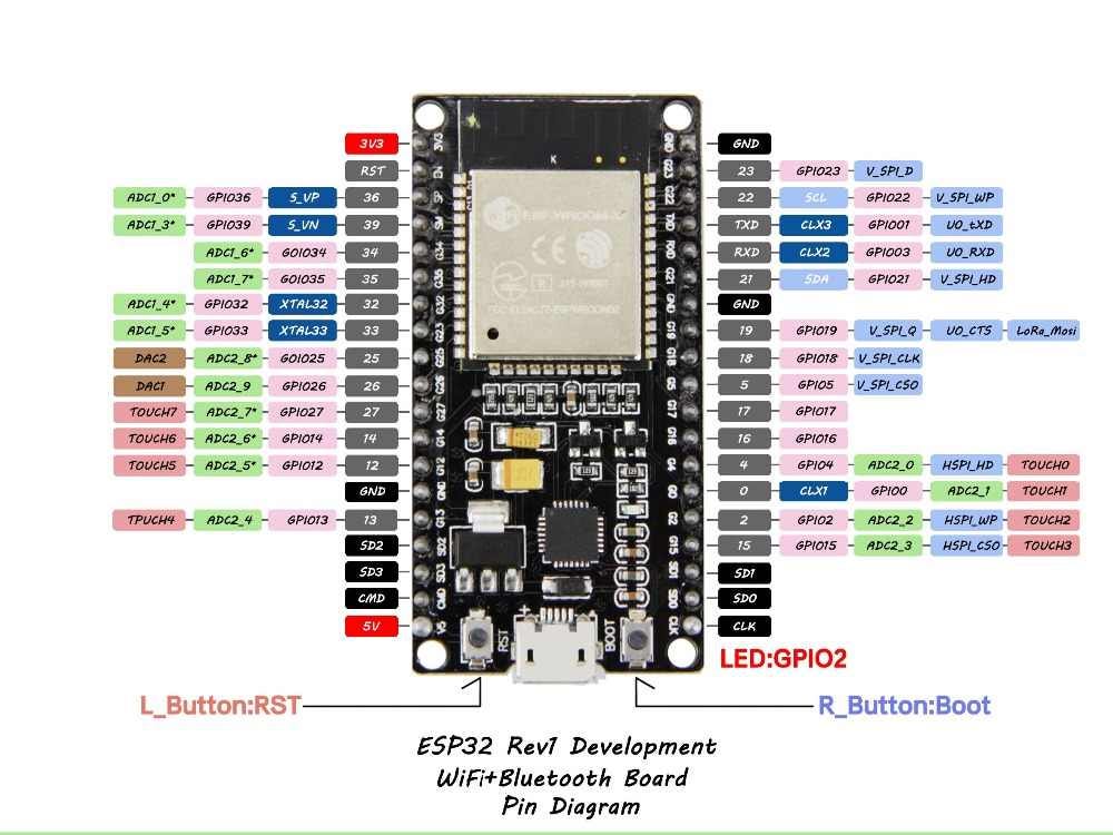 Arduino On Aws Iot Part 1 Got A Super Cheap Esp32 Arduino Board By 4057
