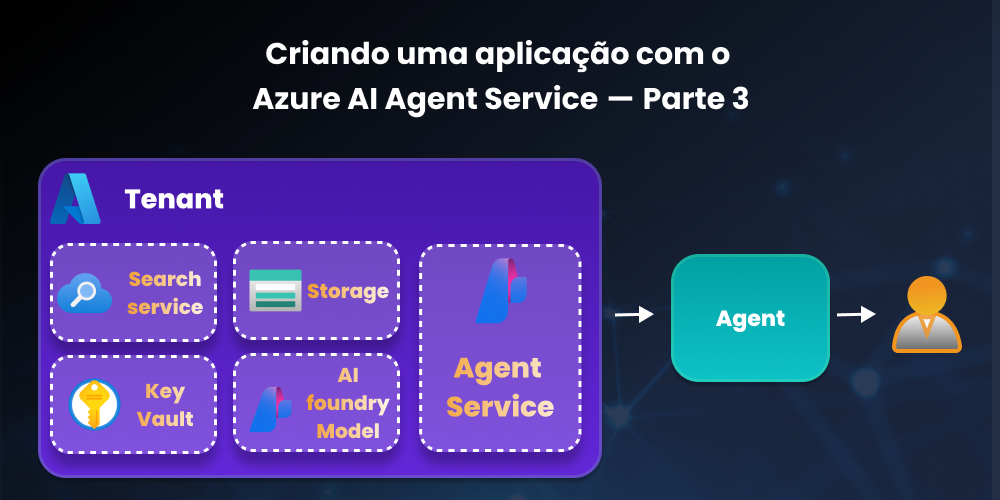 Criando uma aplicação com o Azure AI Agent Service — Parte 3 | by ...