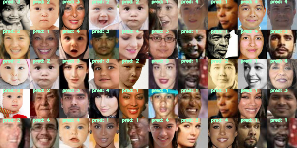 Gender and Race recognition with Transfer, Multi-task Learning | by Zhu ...