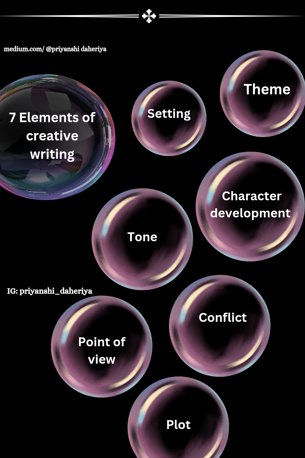 7 ELEMENTS OF CREATIVE WRITING. Creative writing - Priyanshi Daheriya ...